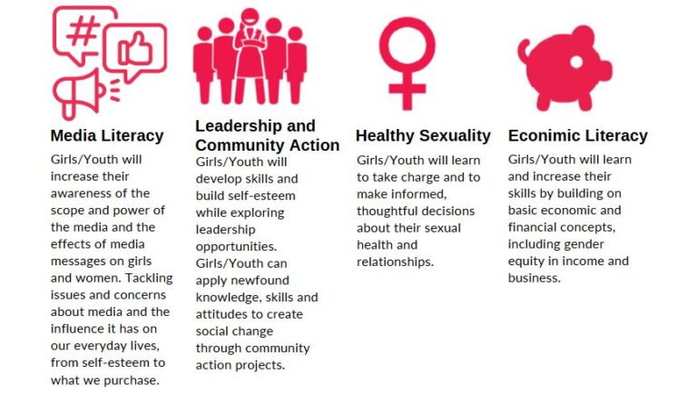 GirlZone | Inspiring All Girls to be Strong, Smart & Bold